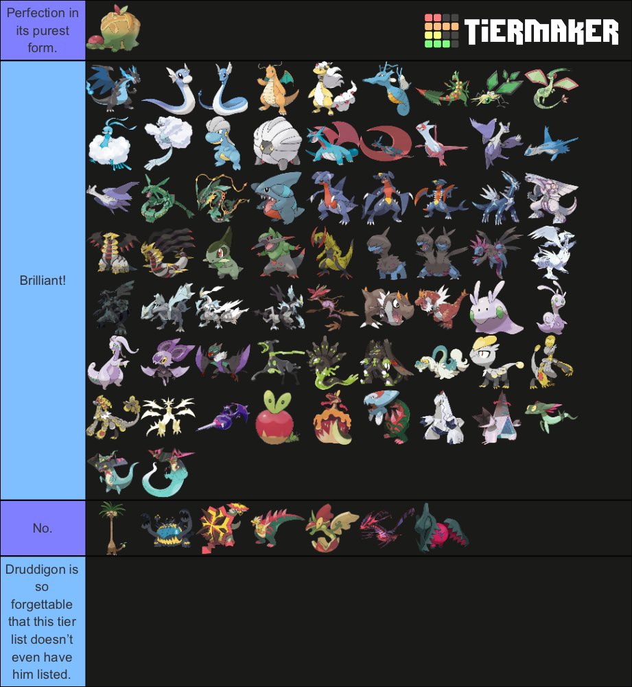 All Dragon Type Pokemon List