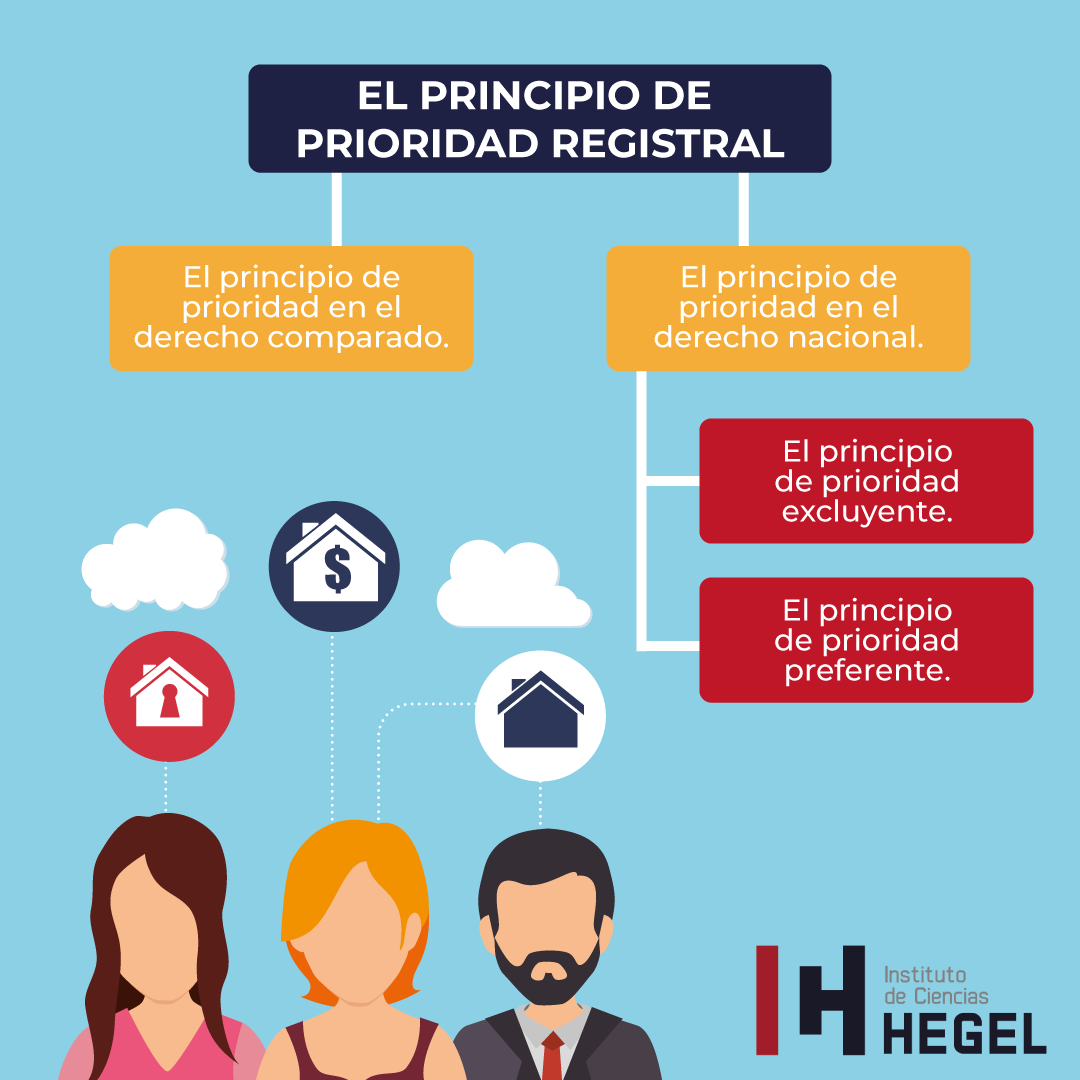 triste Probablemente Implacable principio de prioridad registral Desde ...