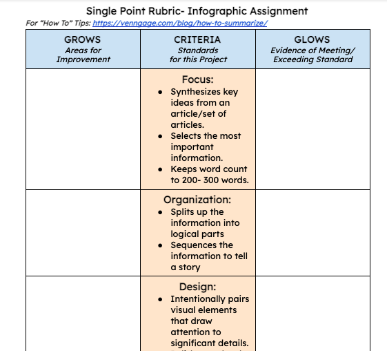 Infographic Project Rubric 10+ Infographic Examples To Download