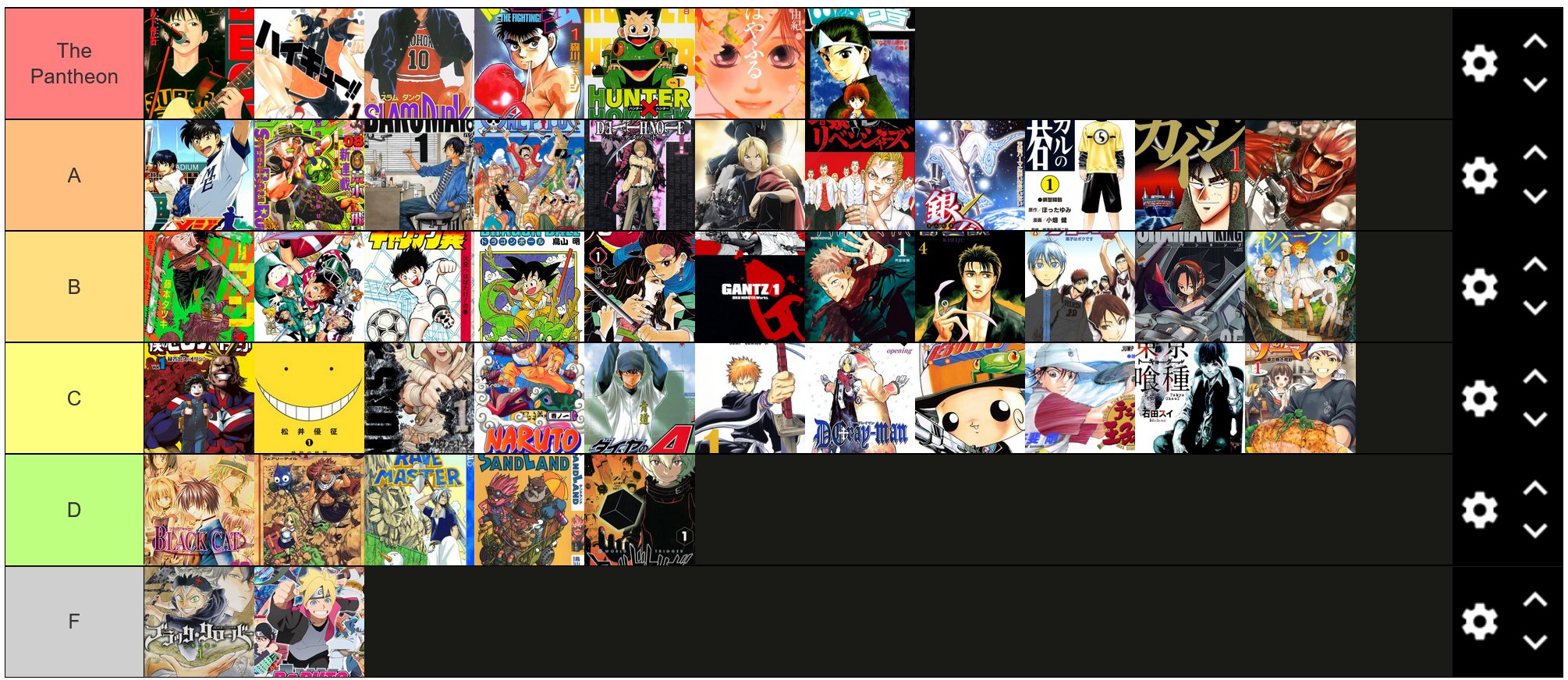 Details 59 Shonen Anime Tier List Super Hot Vn