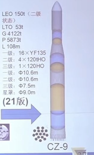 kelvin on Twitter: "New plan for Long March 9. It does not use YF130 and YF90 anymore, and does ...