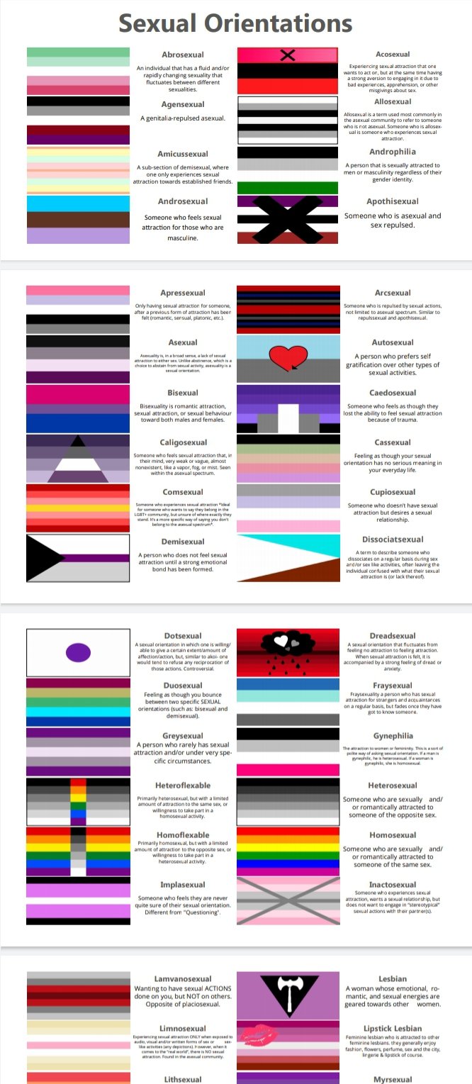 Different Sexualities And Their Flags My Xxx Hot Girl
