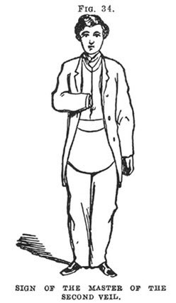 Freemasonry Hand Symbols