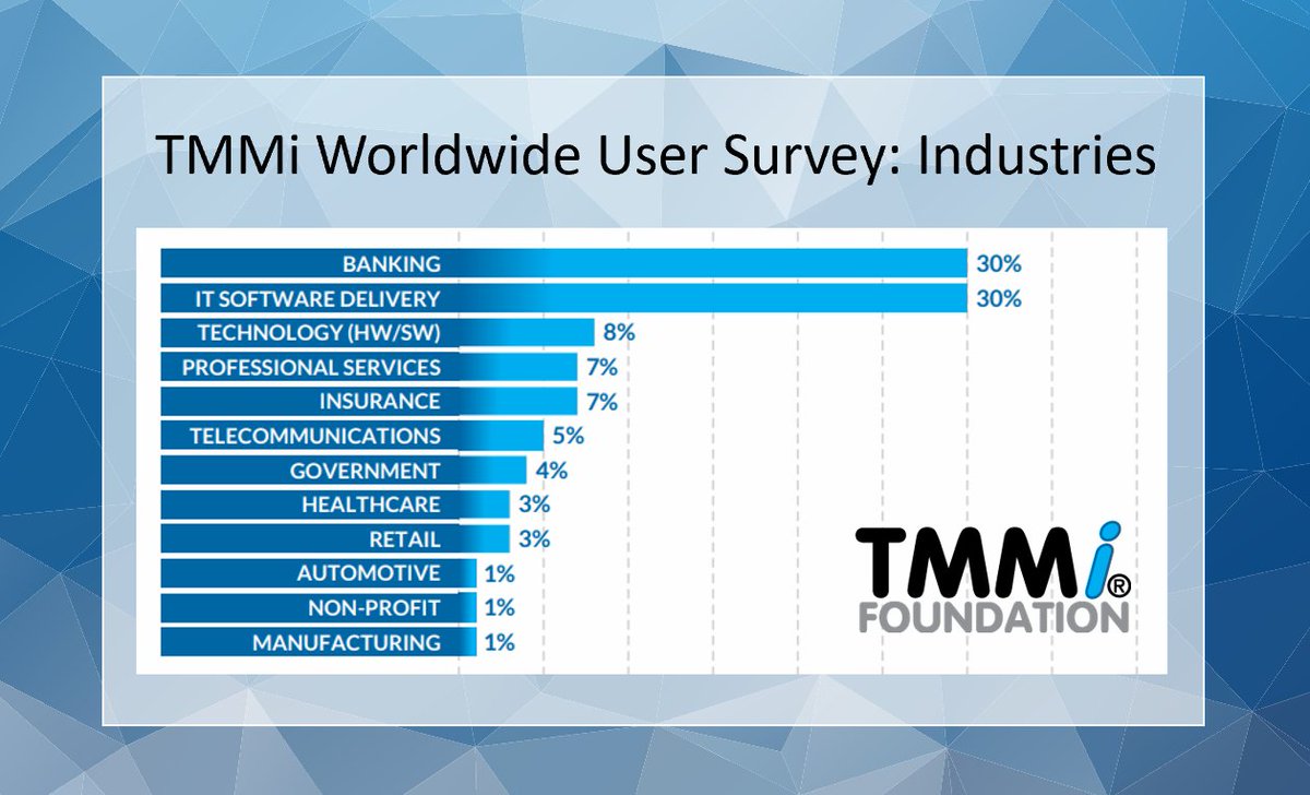 TMMi_ANZ (@TMMi_ANZ) | Twitter