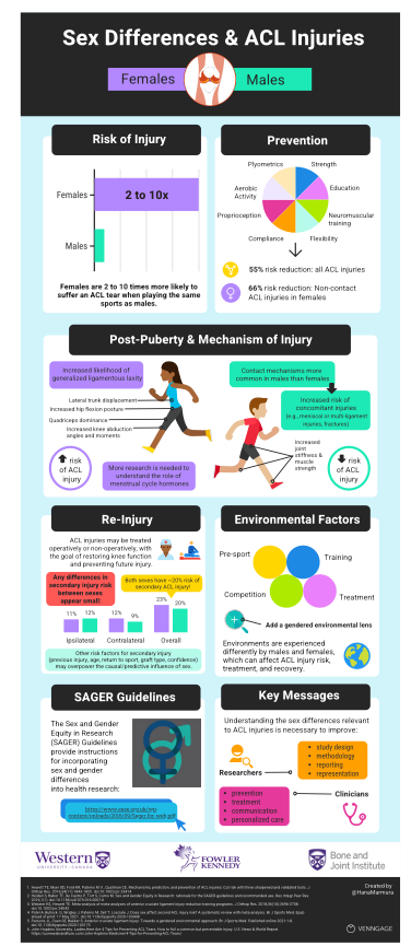 Physio Meets Science On Twitter Infographic Infographic Sex