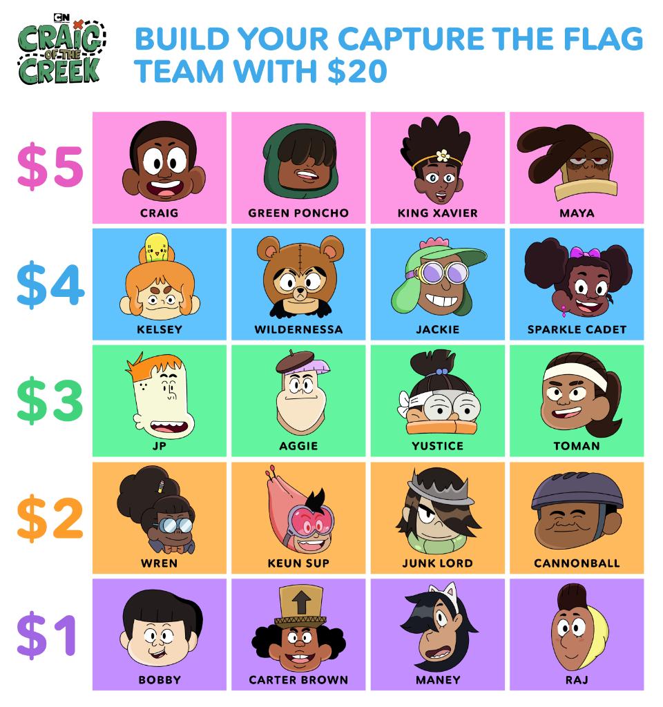 Cartoon Network @cartoonnetwork Timeline, The Visualized Twitter ...