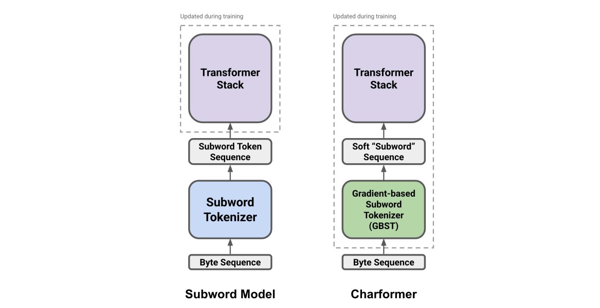 Vinh Q. Tran (@vqctran) | Twitter