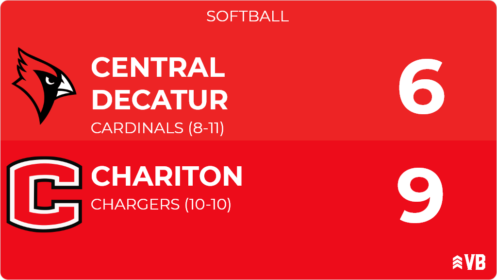 Activities – Central Decatur CSD