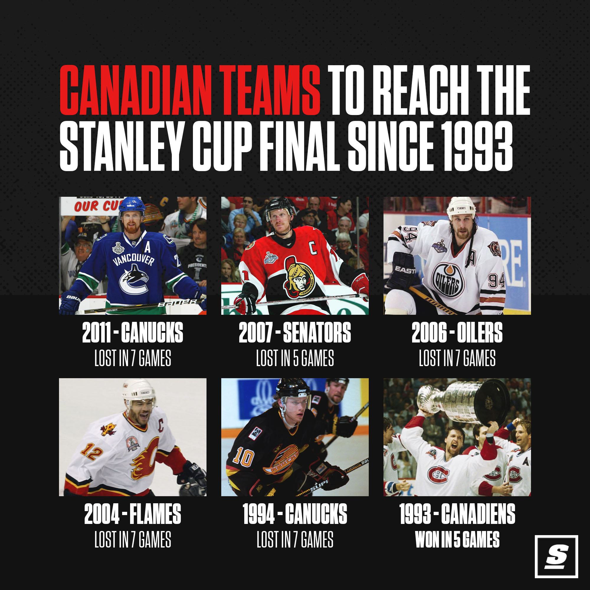 Bruins Stanley Cup Meme