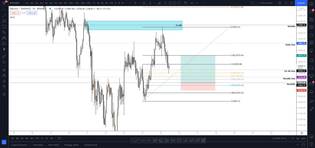 Indicator Chad 📊🔎💰's Threads – Thread Reader App
