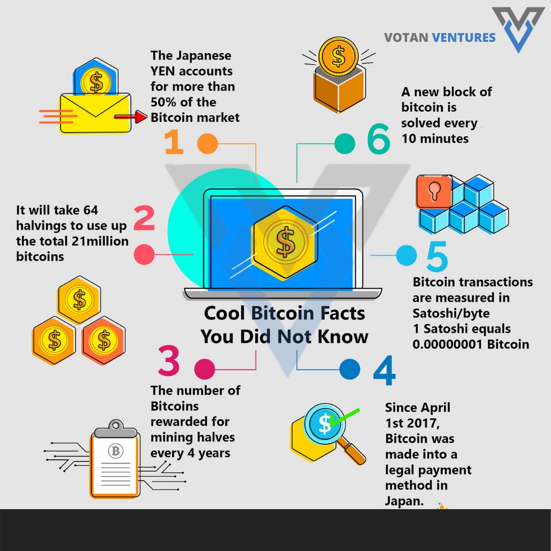 Rachit Gaur (@RachitGod) | Twitter