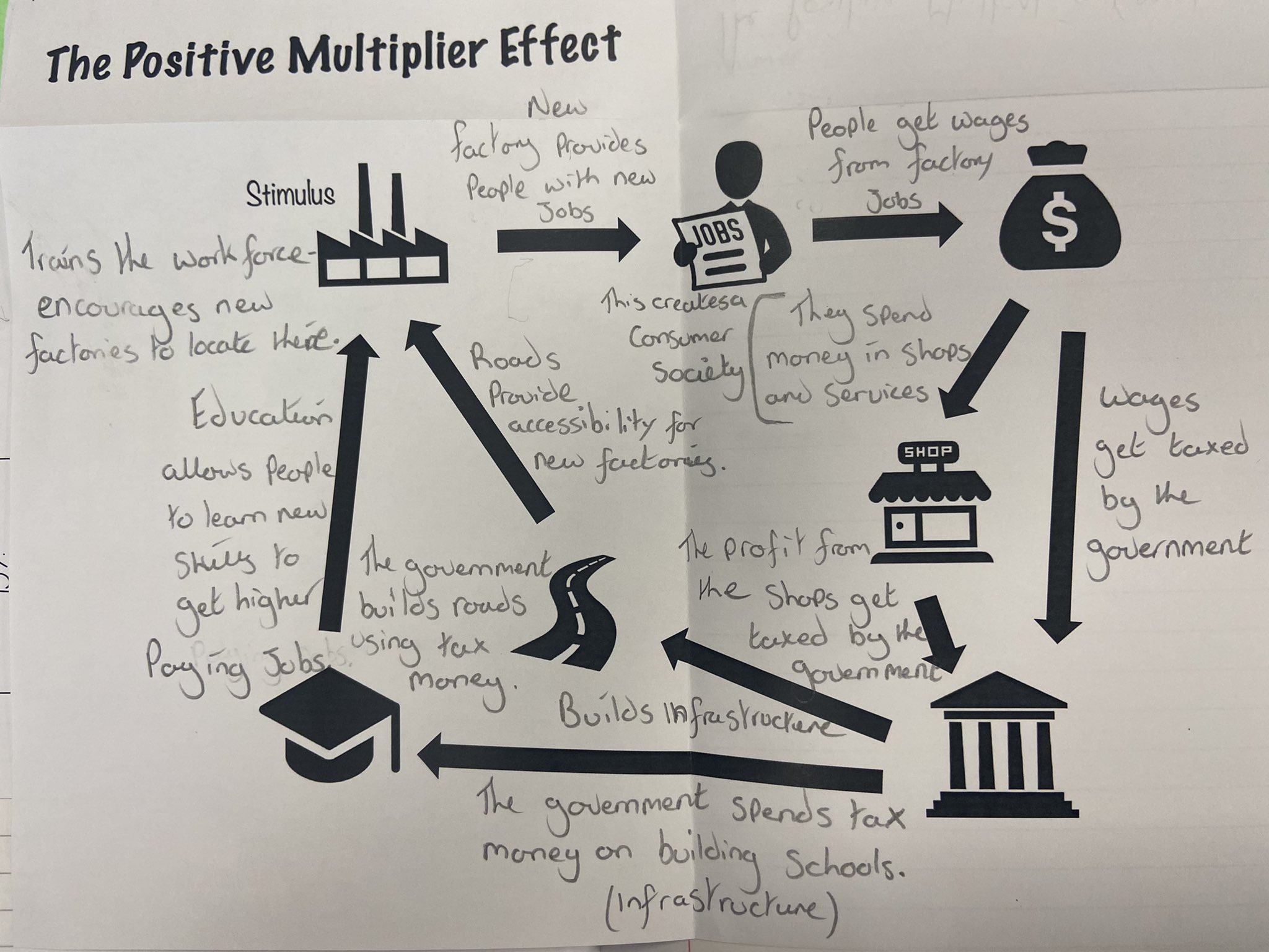 Money Multiplier Effect