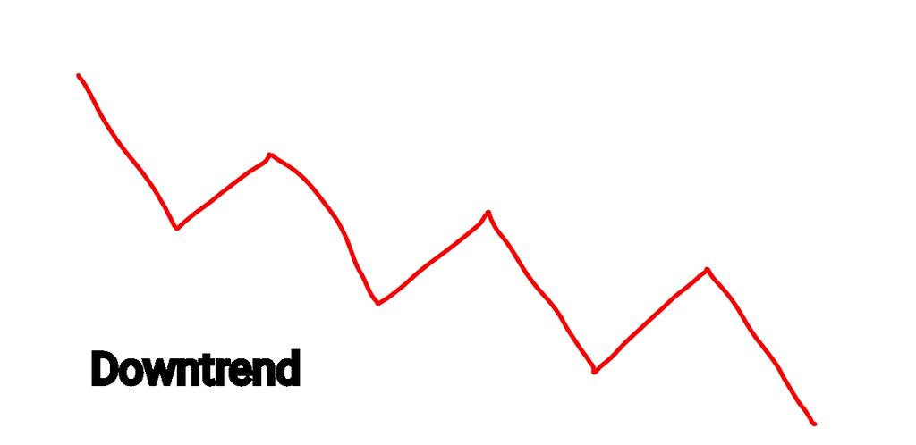 Previously I made an introductory thread explaining Technical Analysis ...