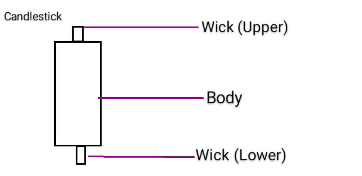 Previously I made an introductory thread explaining Technical Analysis ...