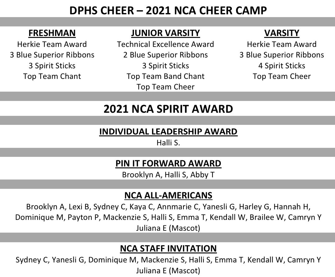 Nca Camp Awards