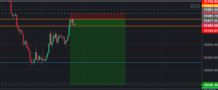 Indicator Chad 📊🔎💰's Threads – Thread Reader App