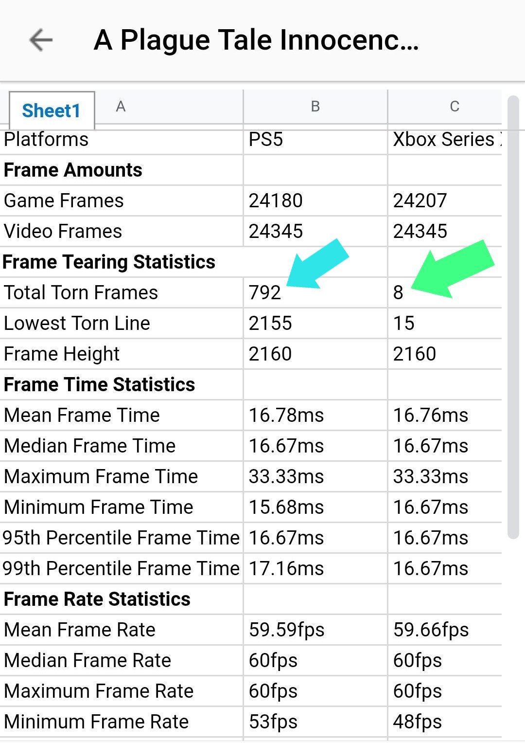 🇩🇴 Xbox_Serious_X|S 🇺🇸 on Twitter: "A Plague's Tale: Innocence Upgrade Comparison Xbox Series X ...