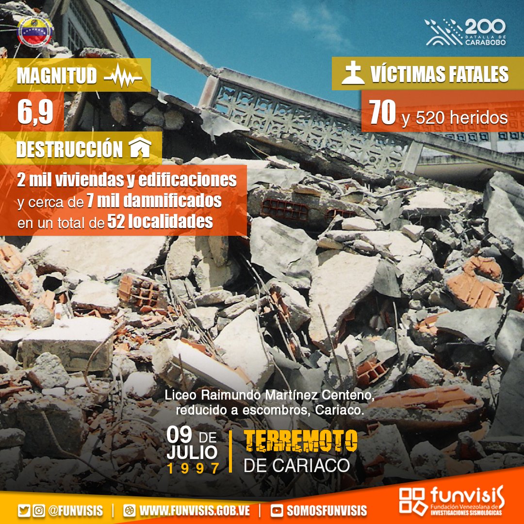 Funvisis On Twitter Hoy 24 A帽os Del Terremoto De Cariaco 馃嚮馃嚜馃摚 El