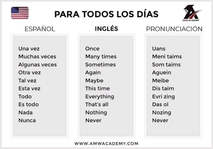 Top 92 Imagen Buenos Dias En Ingles Y Pronunciacion Viaterra Mx