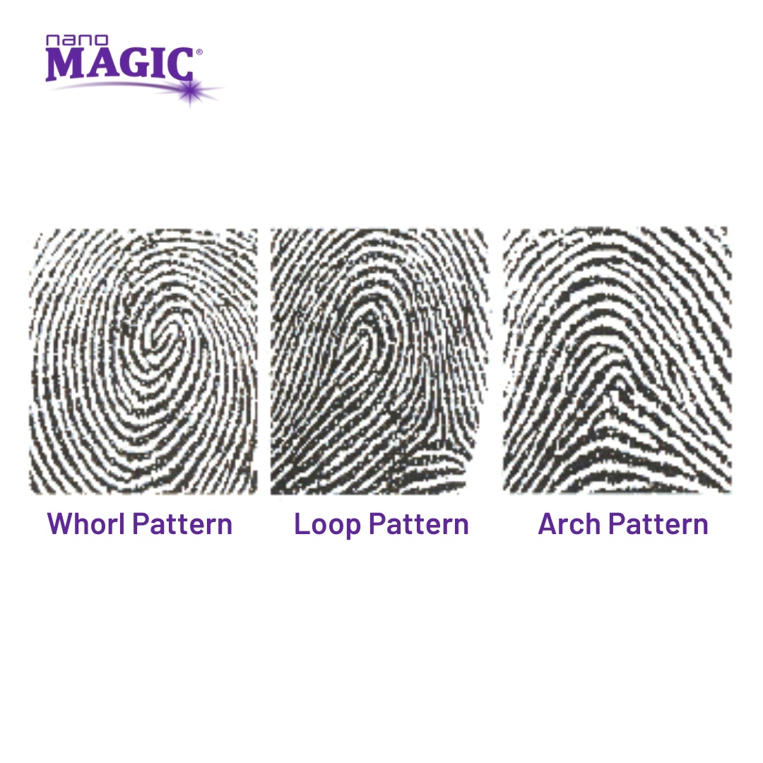 Cool Fingerprints