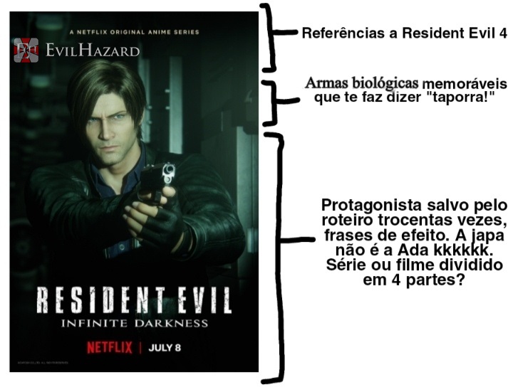 EvilHazard on Twitter: "E esse resumo da série Resident Evil: No Escuro Absoluto hein? Procede ...
