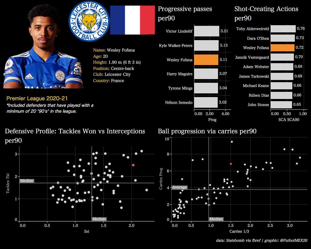 Andres Gonzalez (@AndresAnalytics) | Twitter