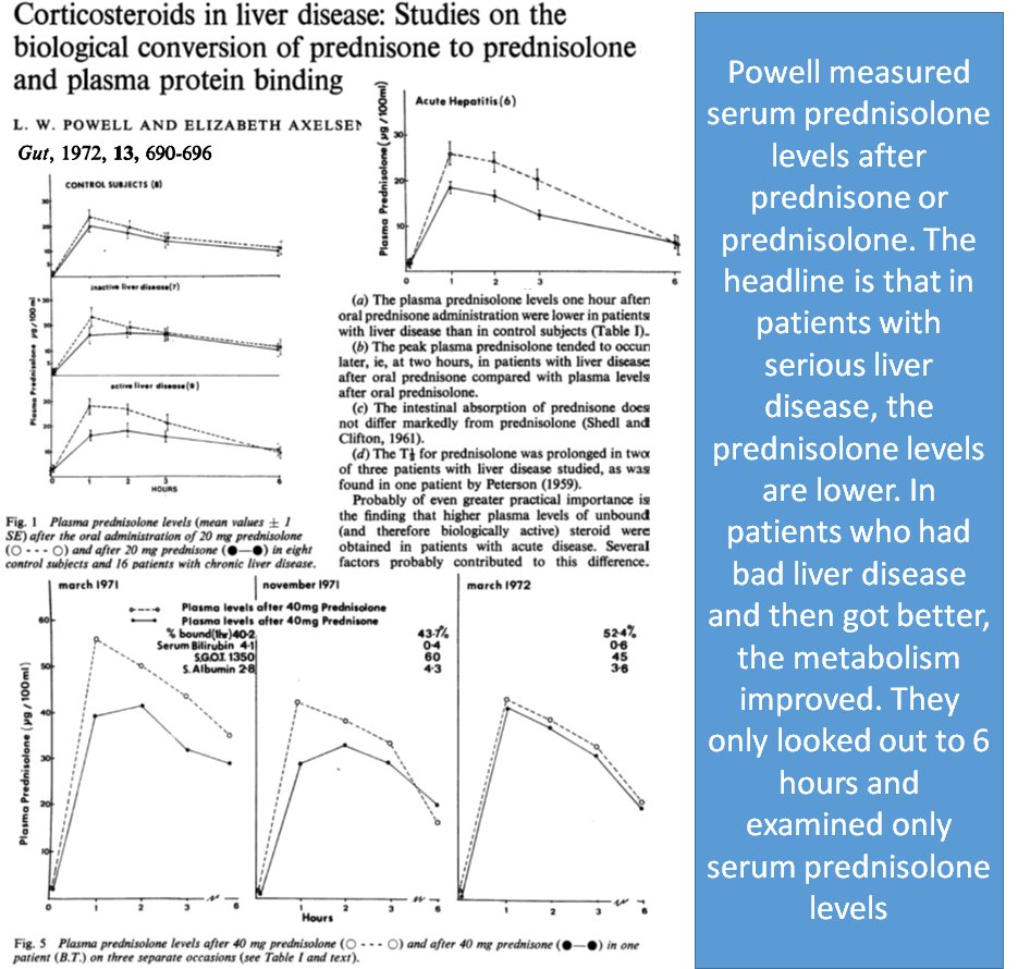 Elliot Tapper on Twitter: "7/ Prednisone is a prodrug converted to prednisolone by 11β-HSD1 ...