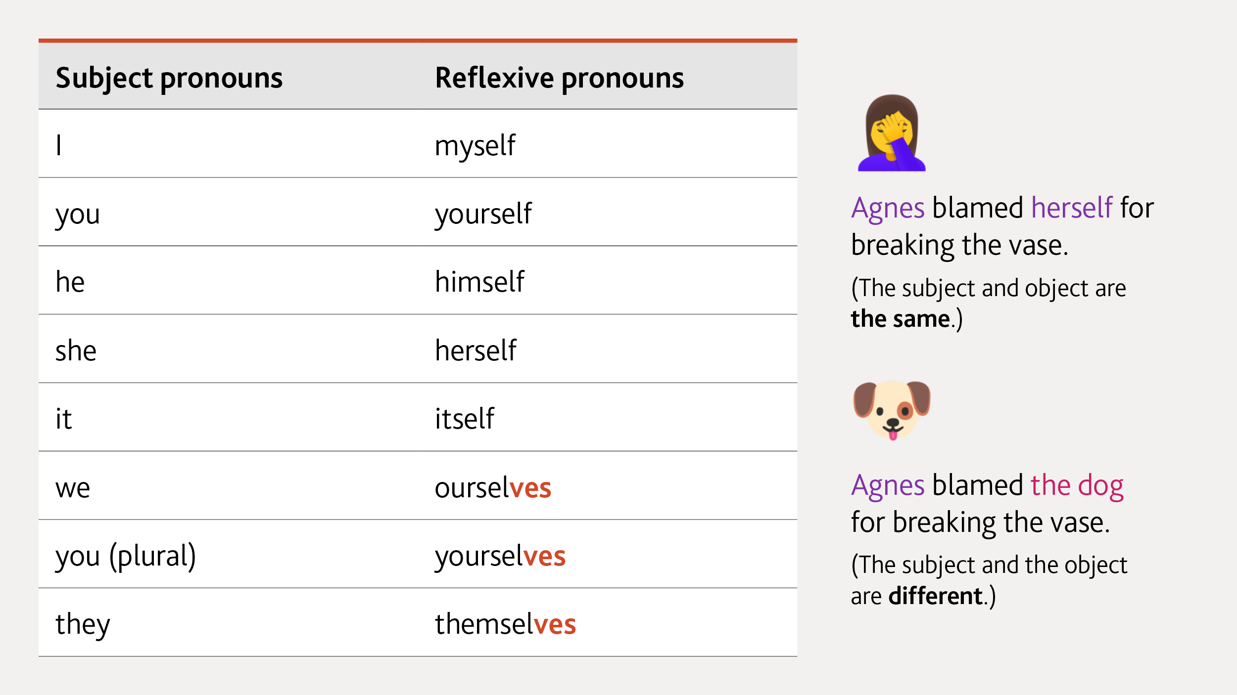 Reflexive Pronouns