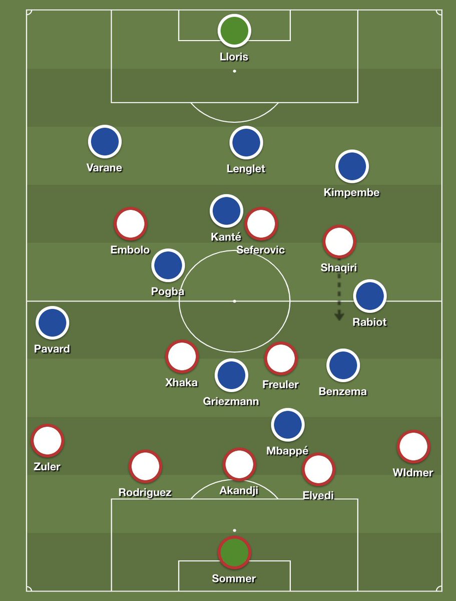 🔴 THREAD TACTIQUE 🇫🇷 - 🇨🇭 Comment la France s'est fait sortir de l'Euro ...