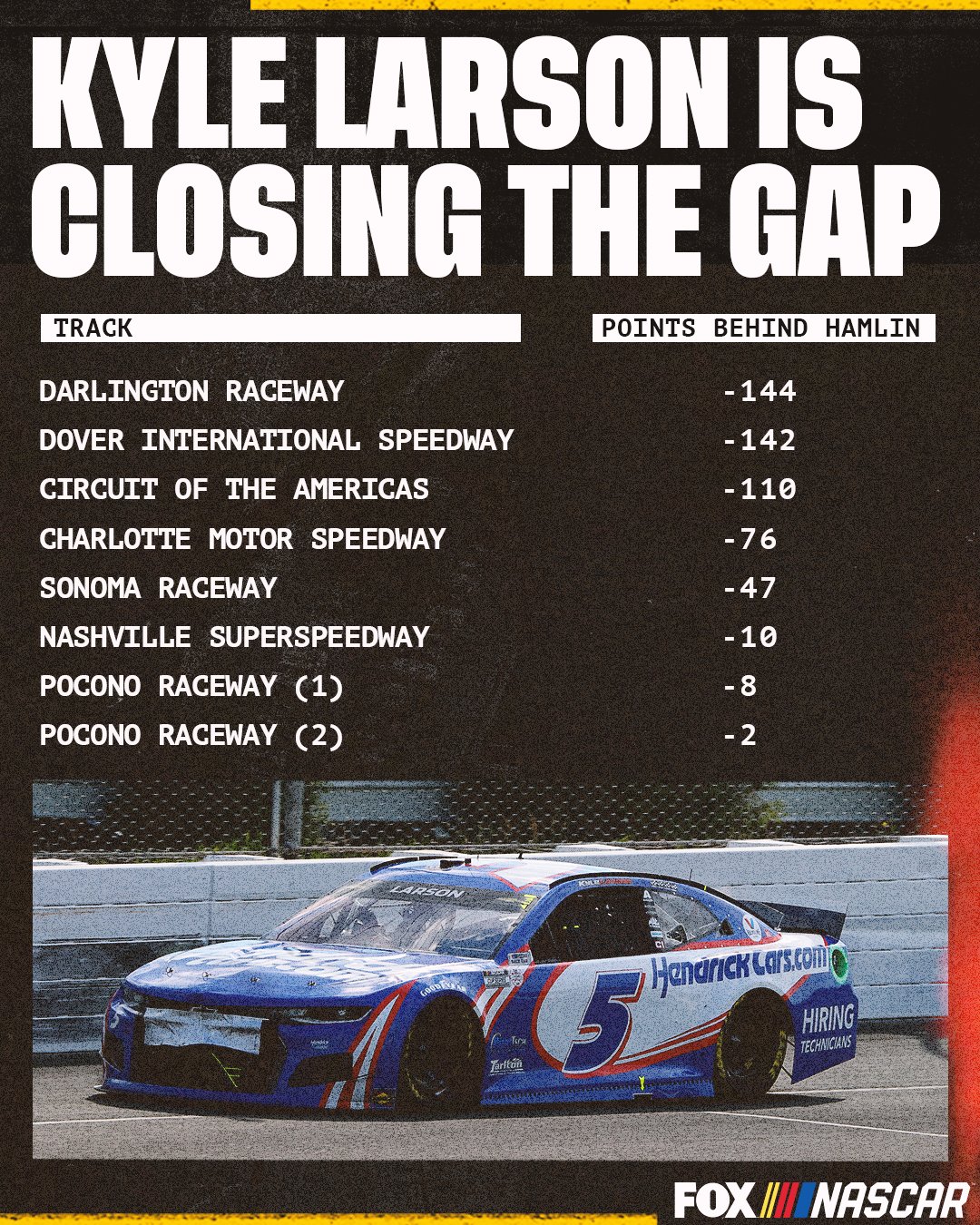 Kyle Larson Memes It Has Not Been The Start To The #NASCAR Playoffs