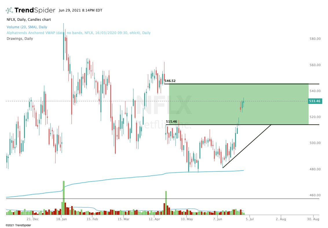 Thread by @AnthonyOhayon on Thread Reader App – Thread Reader App