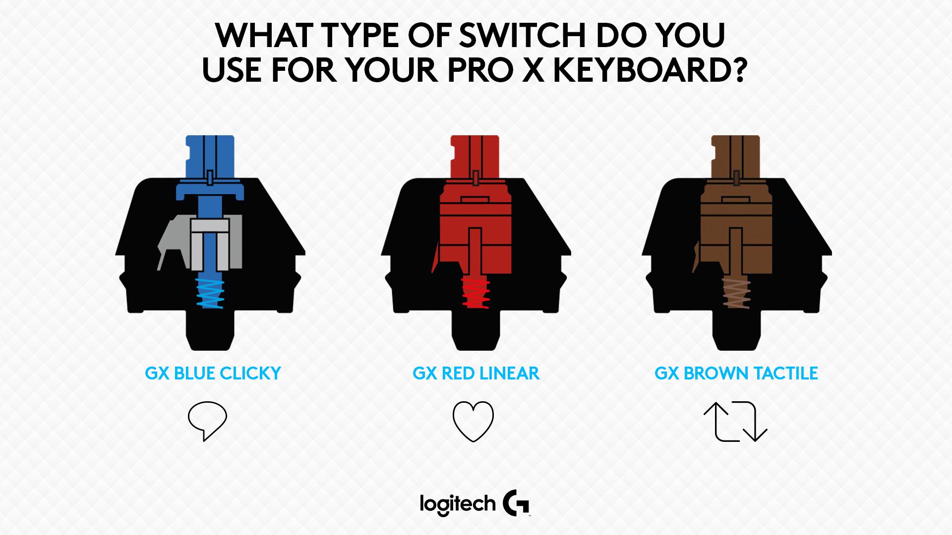 Osem prieskumník veľký brown vs blue vs red switches ideológie regiment ... Osem prieskumník veľký brown vs blue vs red switches ideológie regiment ...