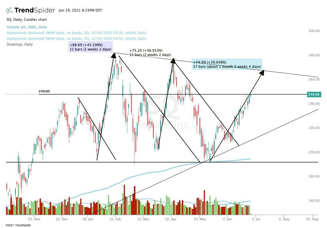 Thread by @AnthonyOhayon on Thread Reader App – Thread Reader App