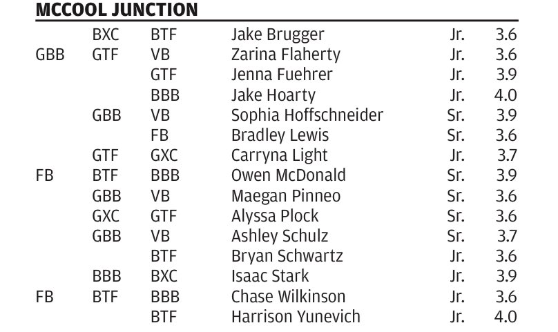 McCool Junction on Striv.tv