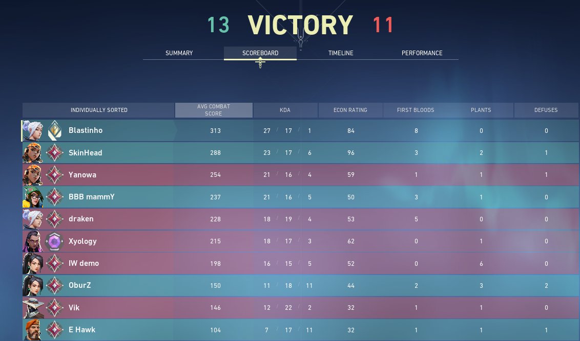 Miquel 'Blastinho' Llombart on Twitter: "míticos duelos del cs... 😥 https://t.co/YdqCtldty4 ...