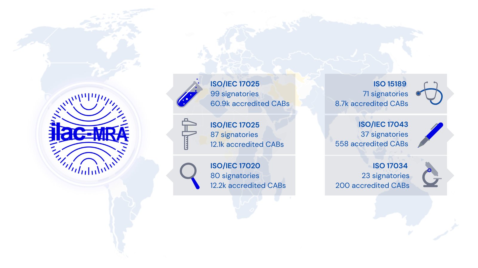 Ilac Mra Logo We Are Officially Authorized To... EPRO Gallspach GmbH