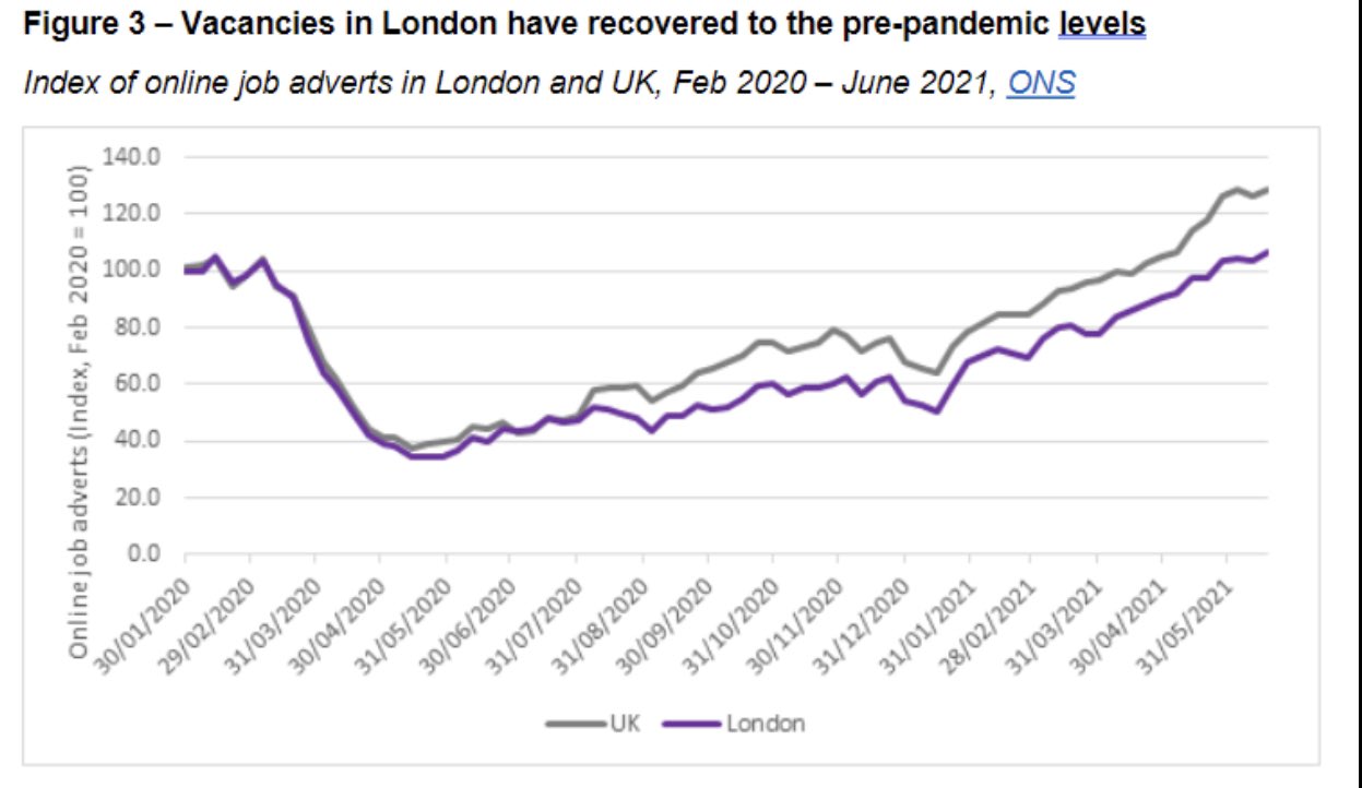 Central London Forward On Twitter Vacancies In London Finally central-london-forward-on-twitter-vacancies-in-london-finally