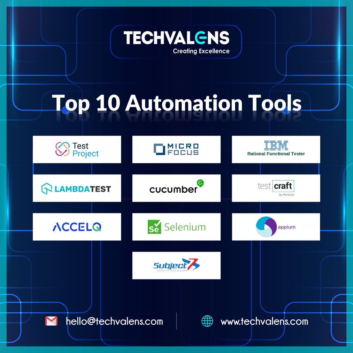 Importance Of Configuration Management In Software Testing