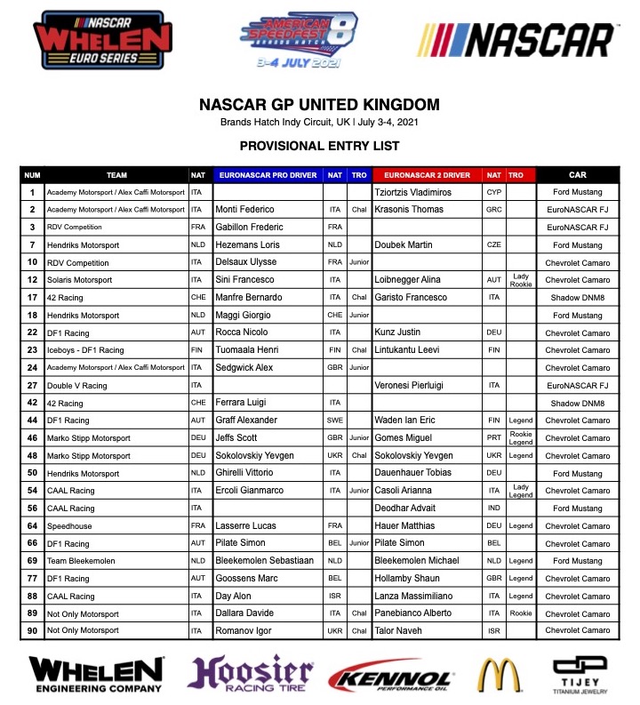Entry List for NASCAR Whelen Euro Series' American Speedfest 8 at ...