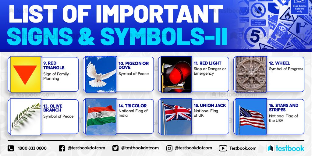 Important Signs And Symbols