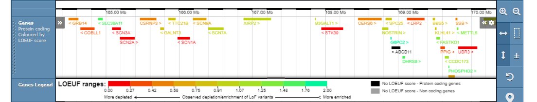 DECIPHER – Wellcome Sanger Institute