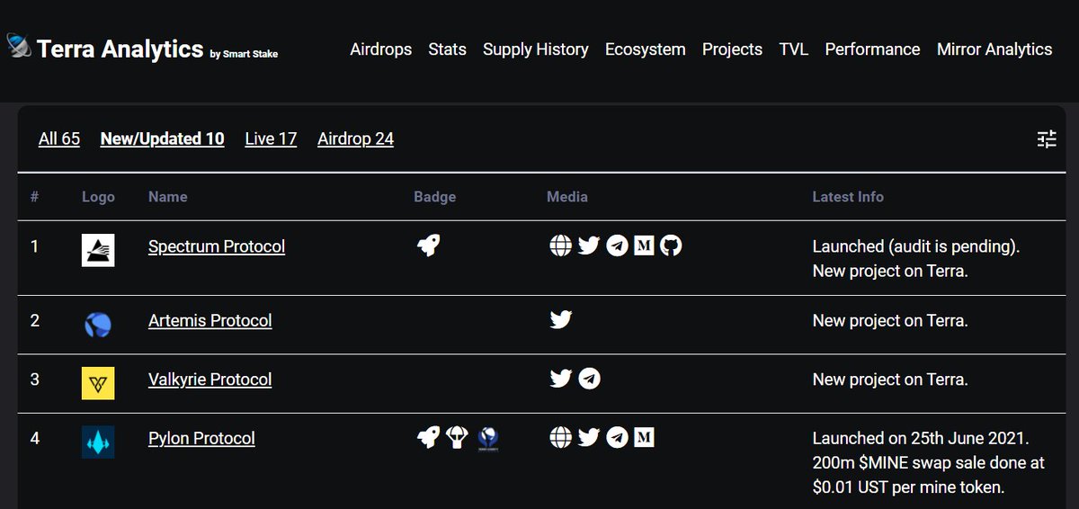 Artemis Protocol (@ArtemisDAO) | Twitter