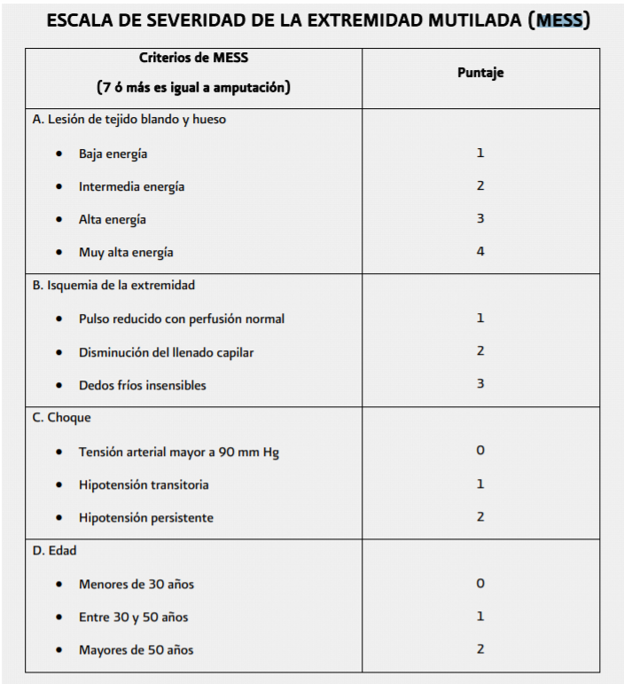 Dr. Mandrake on X: Escala de Mess para evaluar amputacion