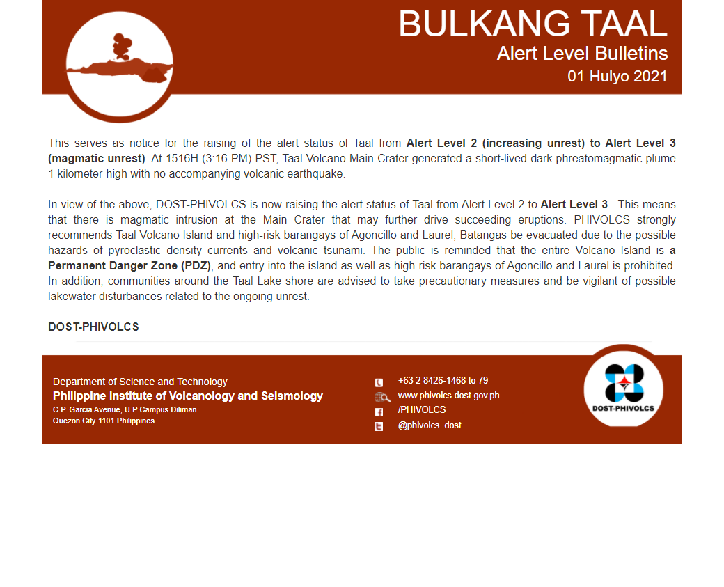 PHIVOLCS-DOST on Twitter: "BULKANG TAAL Raising ng Alert Level 01 Hulyo 2021 #TaalVolcano https ...