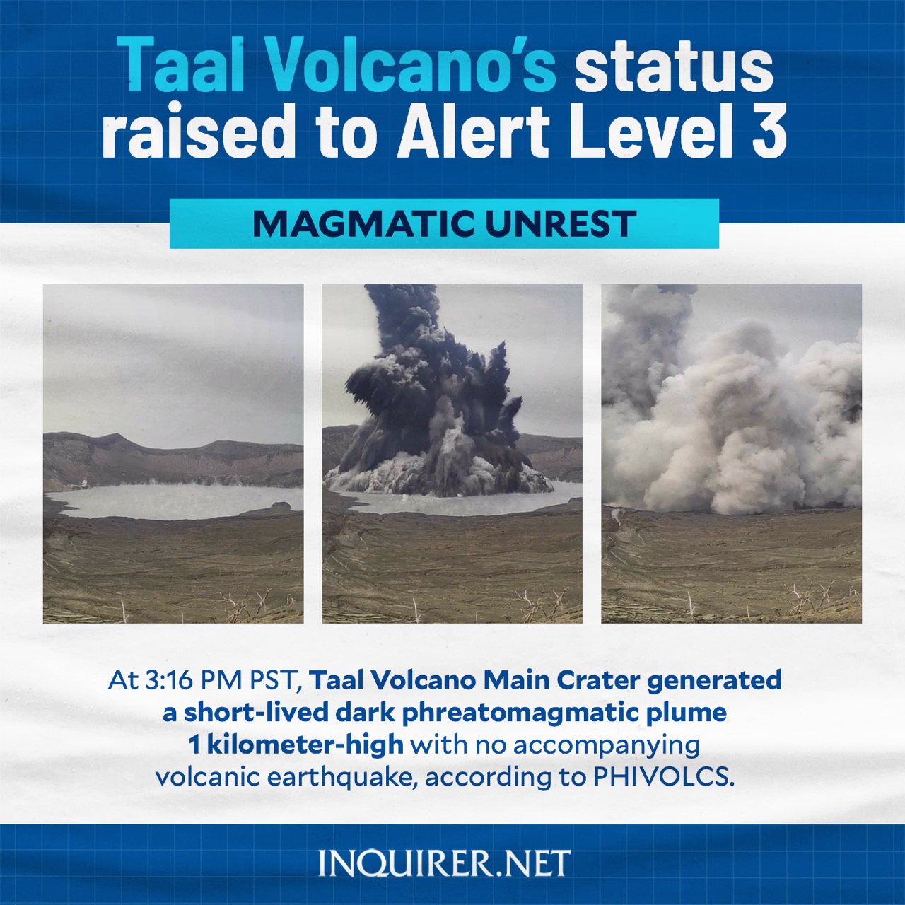 Inquirer on Twitter: "TAAL VOLCANO NOW AT ALERT LEVEL 3 Phivolcs raised the alert level status ...