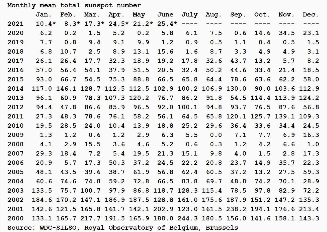 What makes us different | The Daily DX