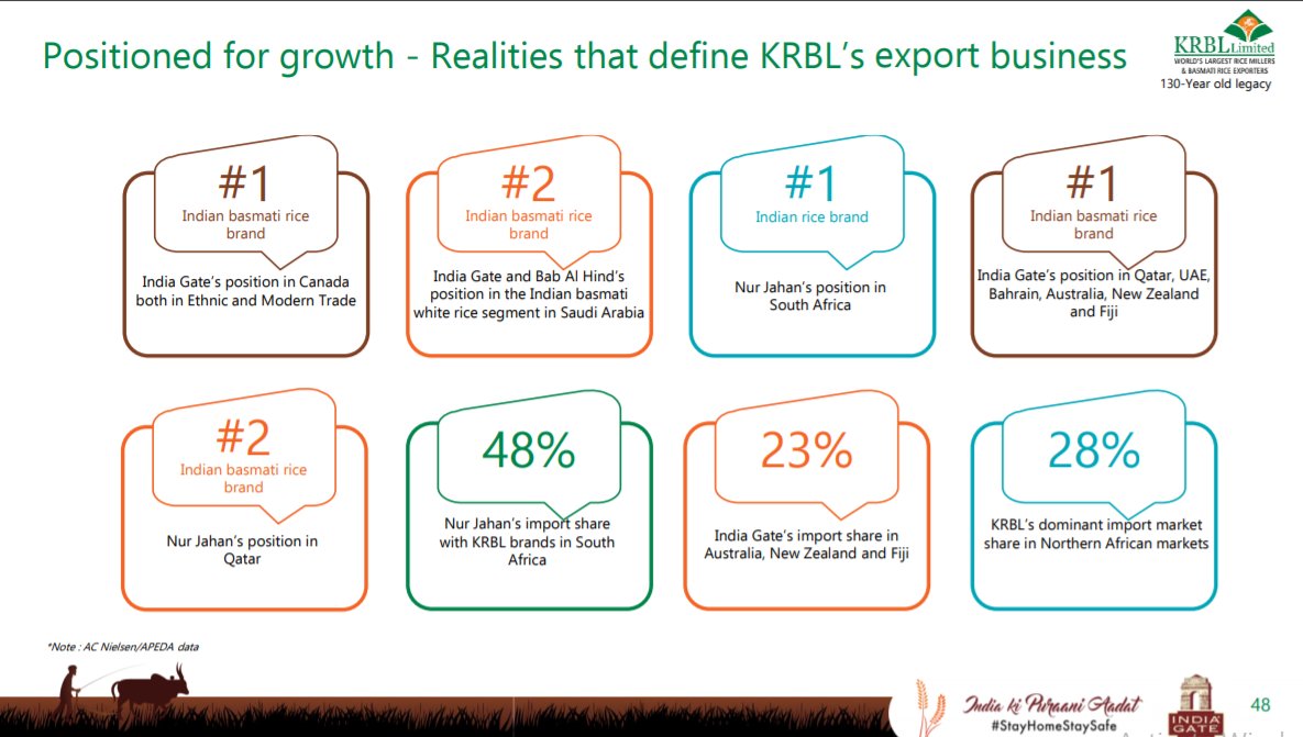 KRBL conducted their concall today at 4:00 Pm Here are the key highlights 😀 - المسلسل من The ...