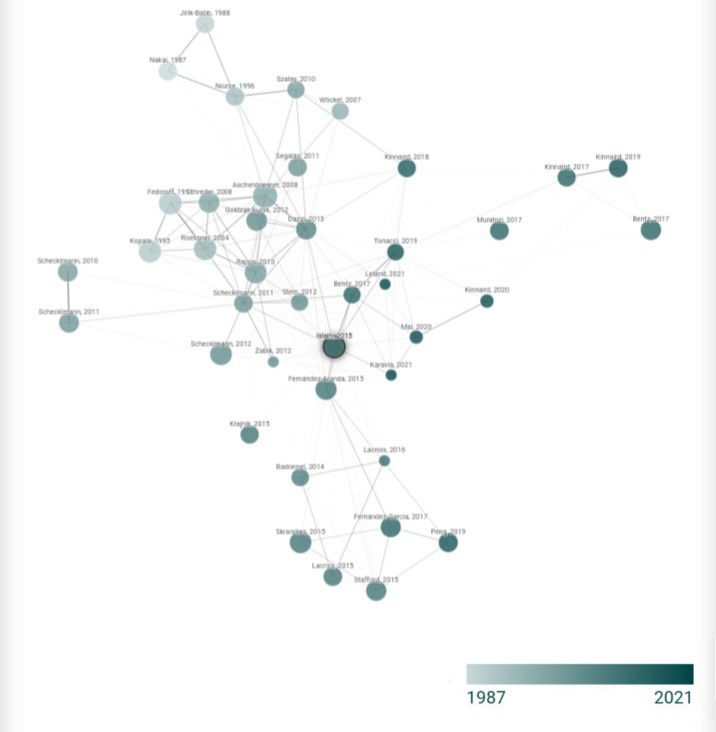 Connected Papers | Find and explore academic papers