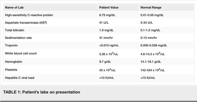 Proud to share our case, 'Cardiac Imaging and Management of Prosthetic ...