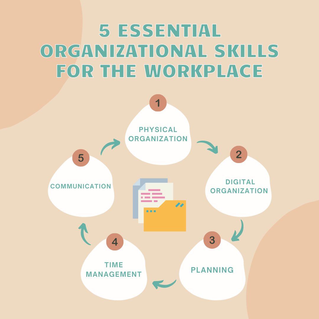 Organizational Skills In The Workplace